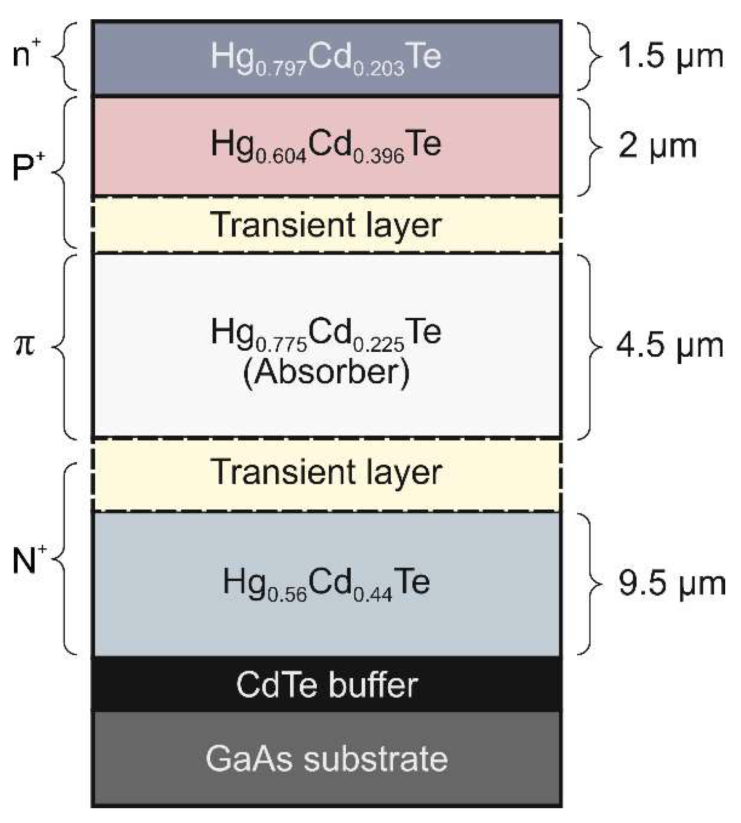 Non-Equilibrium Long-Wave Infrared HgCdTe Photodiodes: How the Exclusion and Extraction ...