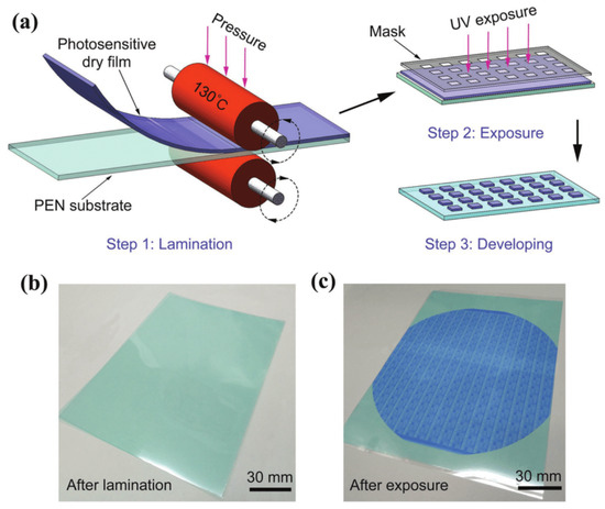 Recent Advances in Positive Photoresists: Mechanisms and Fabrication