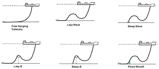 Review of the Development of an Unbonded Flexible Riser: New Material ...