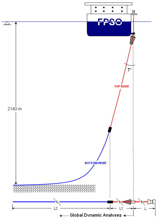 Review of the Development of an Unbonded Flexible Riser: New Material ...