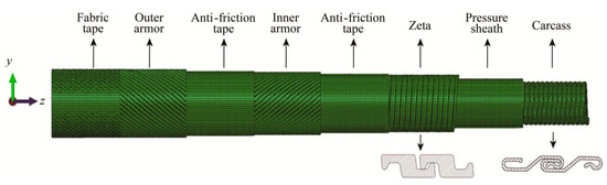 Review of the Development of an Unbonded Flexible Riser: New Material ...