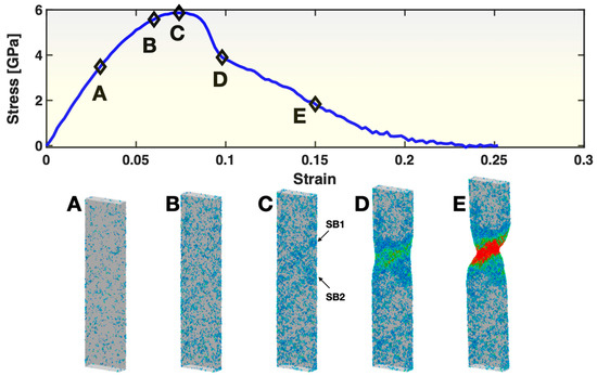 Deformation-Induced Crystal Growth or Redissolution, and Crystal ...
