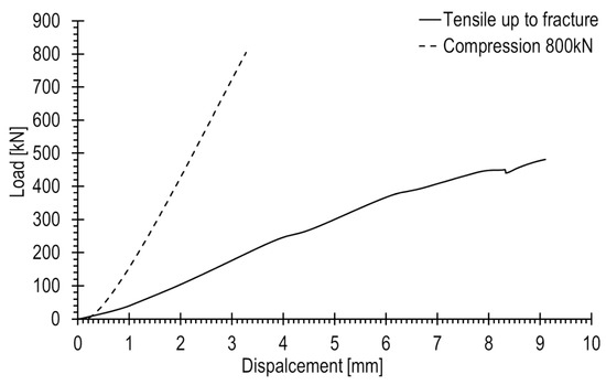 Materials | Free Full-Text | Application of Digital Image Correlation ...
