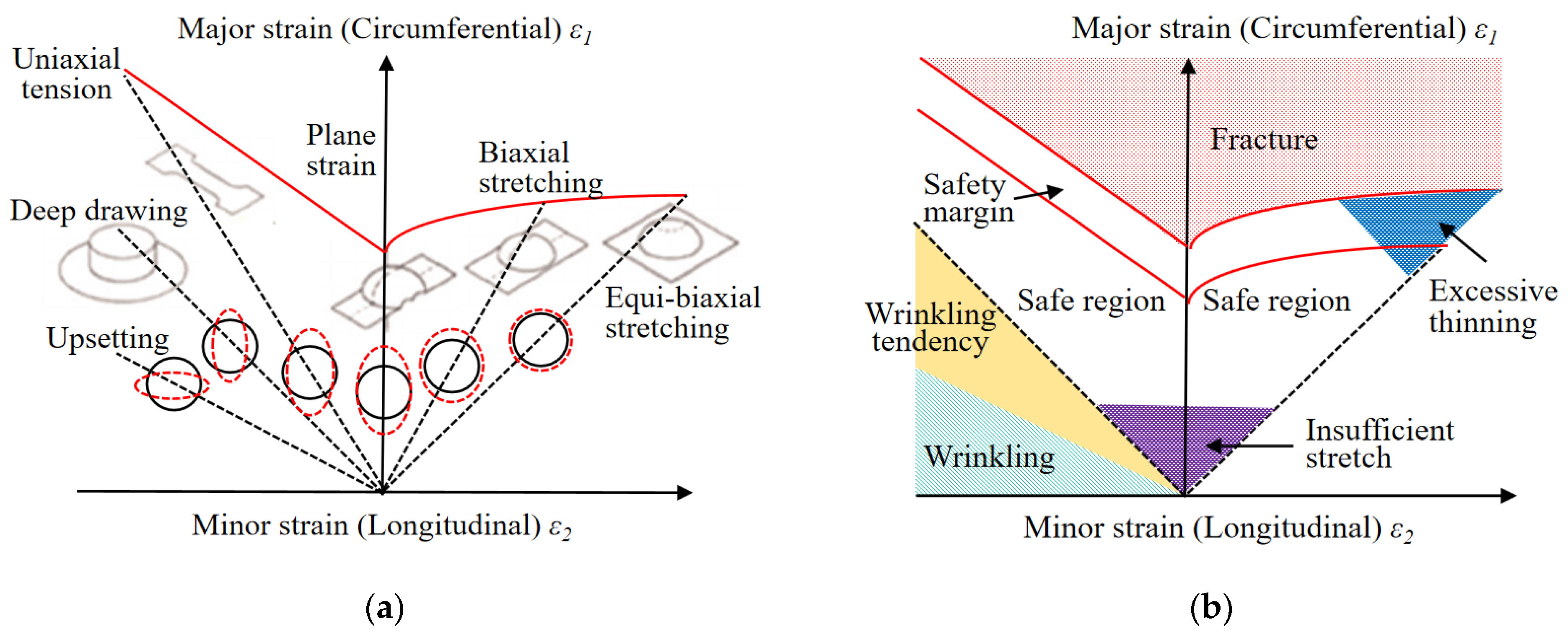 Numerical Optimization of Variable Blank Holder Force Trajectories in Stamping Process for Multi ...