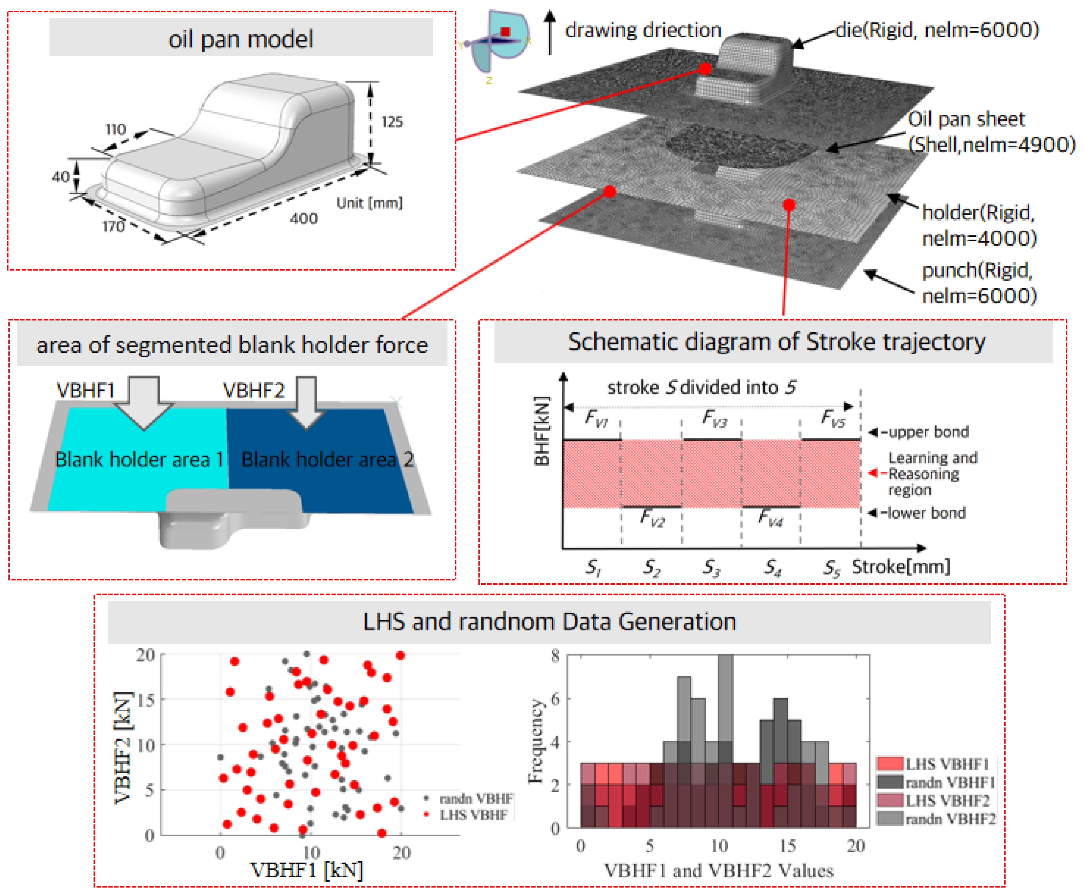 Numerical Optimization of Variable Blank Holder Force Trajectories in Stamping Process for Multi ...