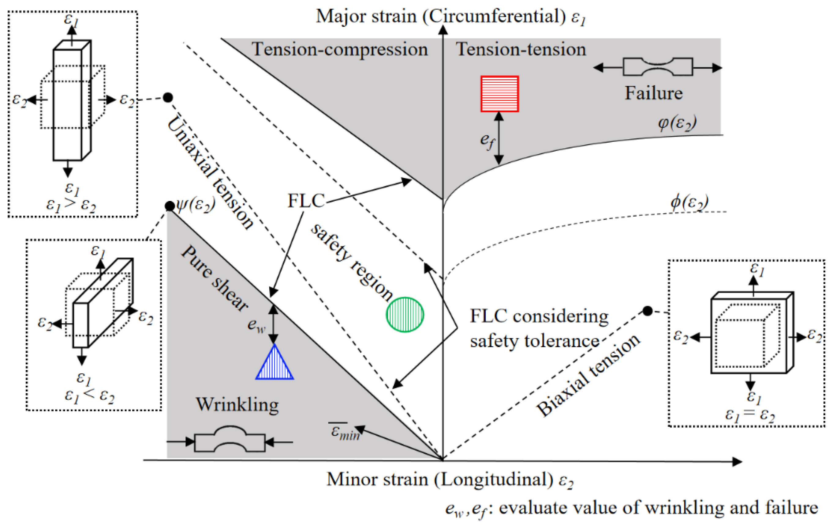 Numerical Optimization of Variable Blank Holder Force Trajectories in Stamping Process for Multi ...