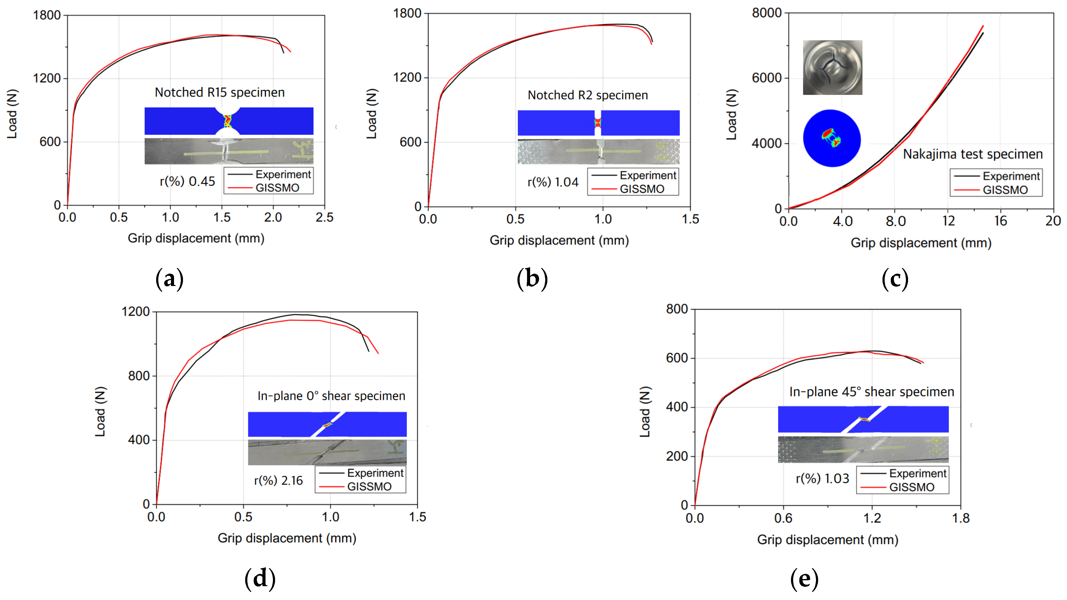 Numerical Optimization of Variable Blank Holder Force Trajectories in Stamping Process for Multi ...