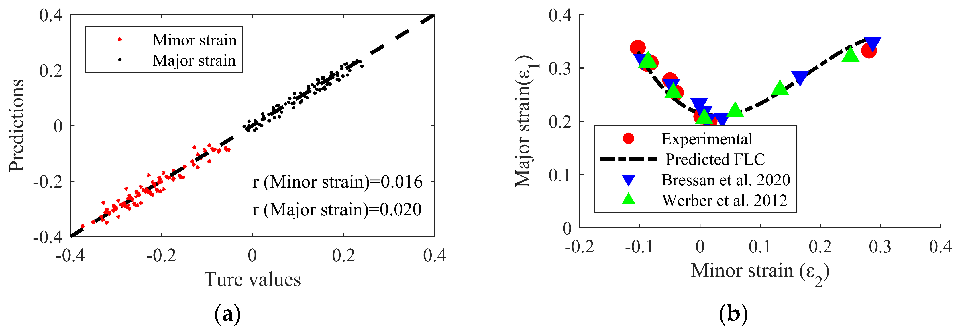 Numerical Optimization of Variable Blank Holder Force Trajectories in Stamping Process for Multi ...