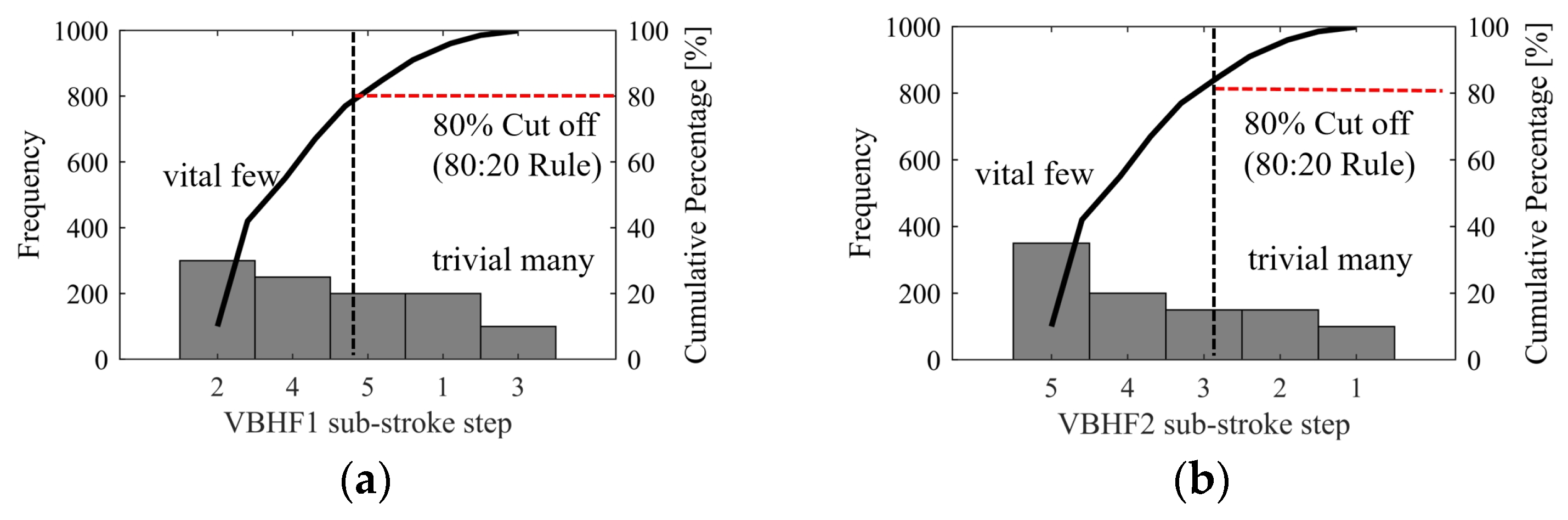Numerical Optimization of Variable Blank Holder Force Trajectories in Stamping Process for Multi ...