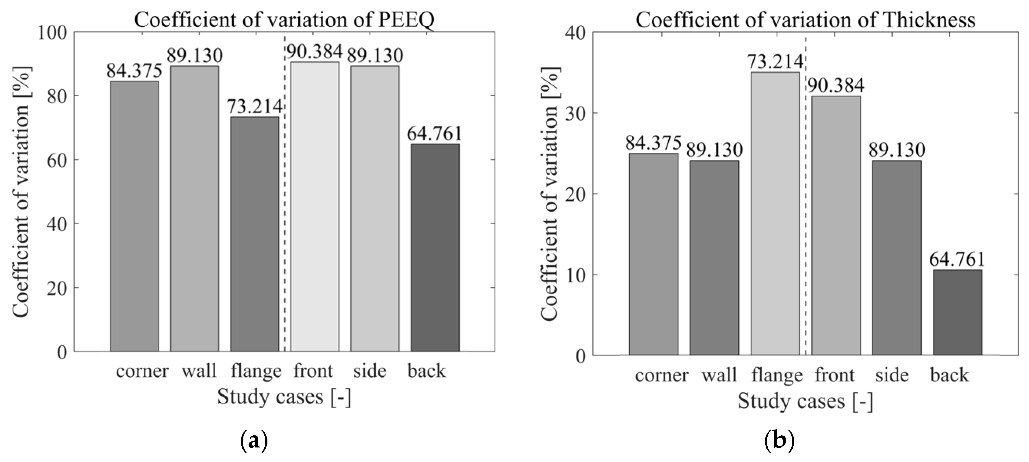 Numerical Optimization of Variable Blank Holder Force Trajectories in Stamping Process for Multi ...