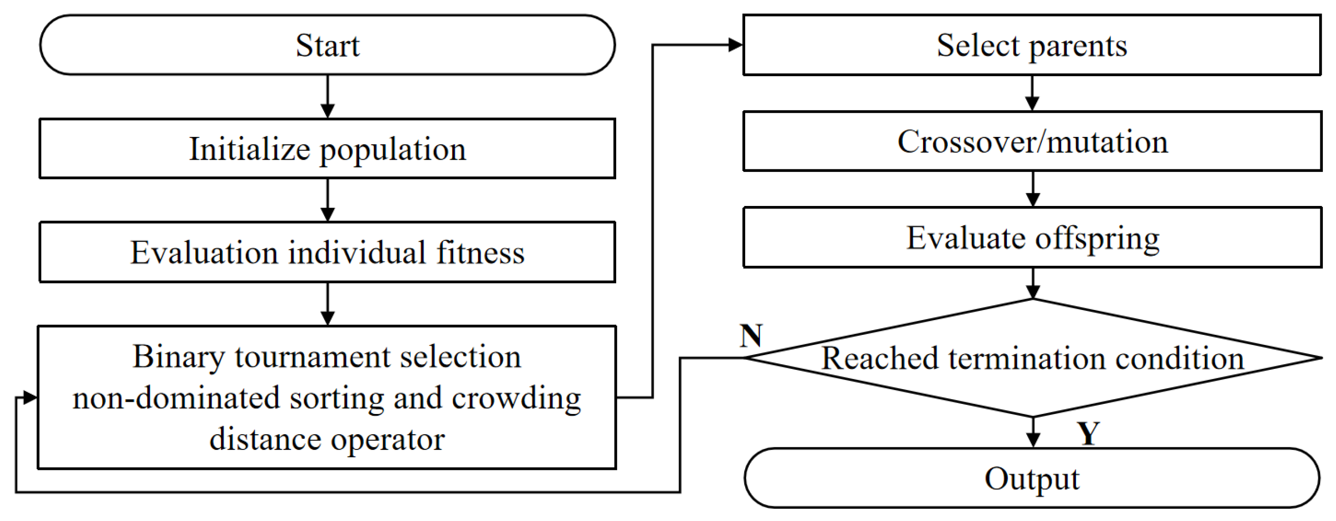 Numerical Optimization of Variable Blank Holder Force Trajectories in Stamping Process for Multi ...