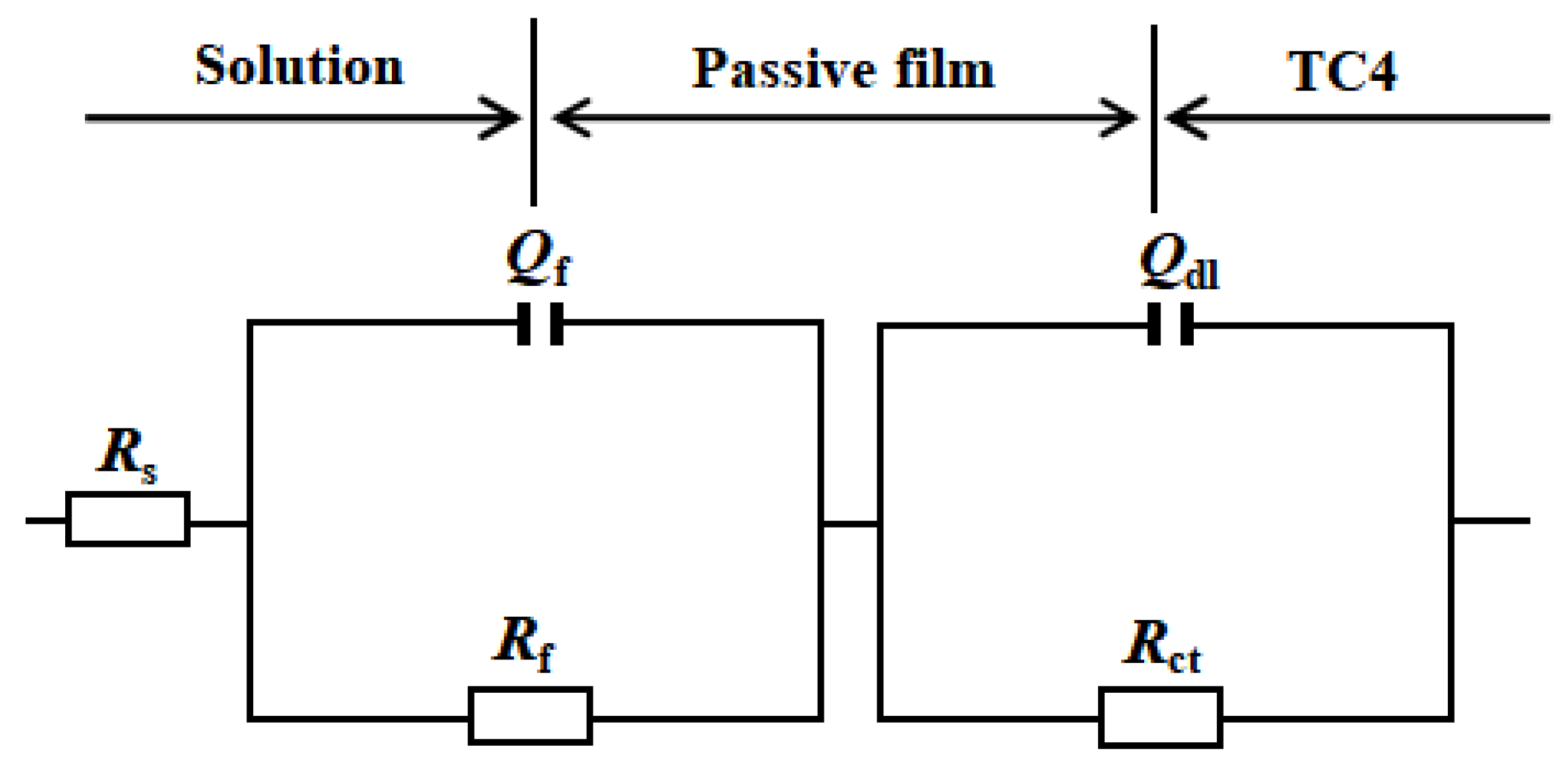Comparative Study on Passive Film Formation Mechanism of Cast and PBF ...