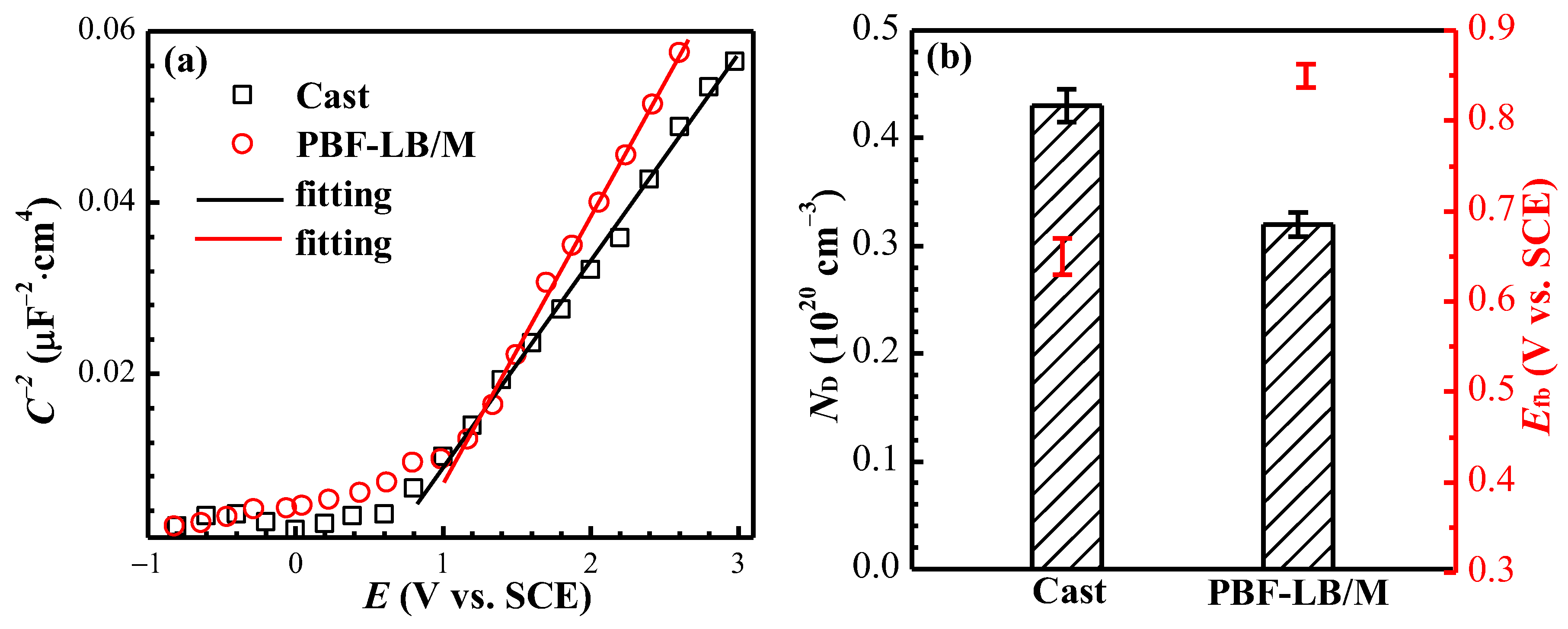 Comparative Study on Passive Film Formation Mechanism of Cast and PBF ...