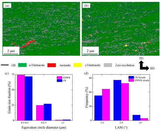 Heterogeneous Multi-Phase Grains Improving the Strength-Ductility ...