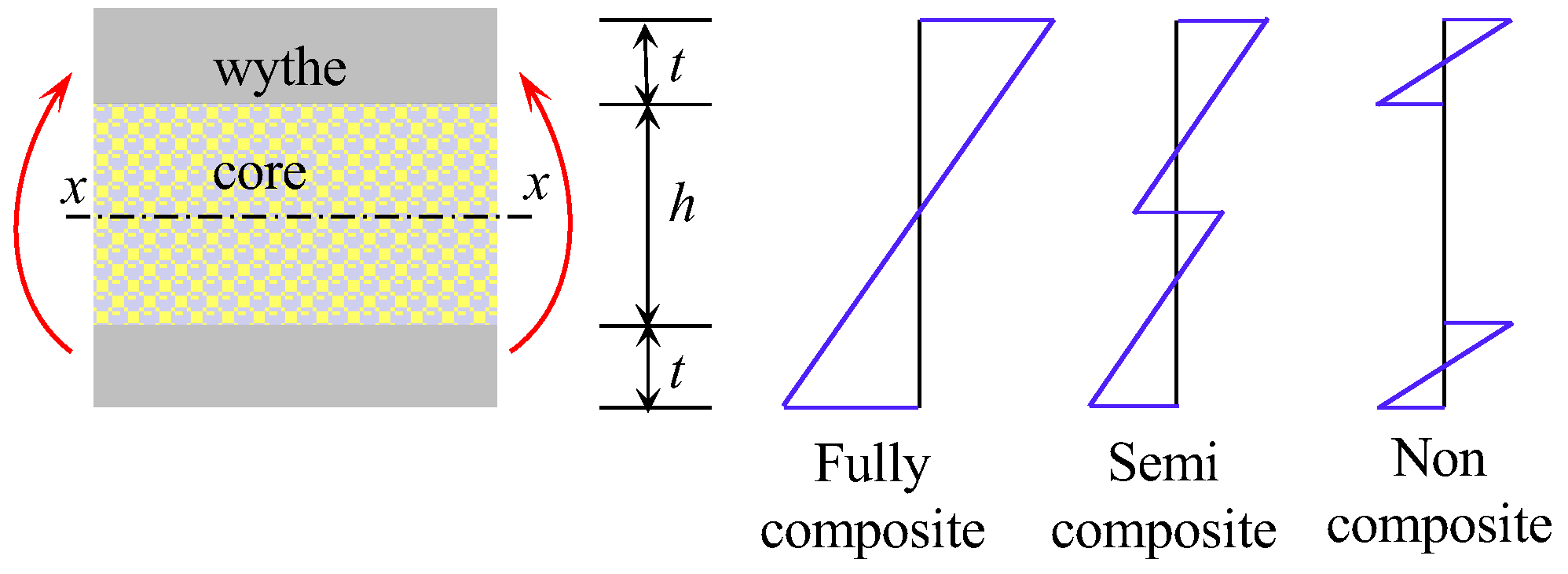 Study on Calculation Method of Bending Performance of Concrete Sandwich ...