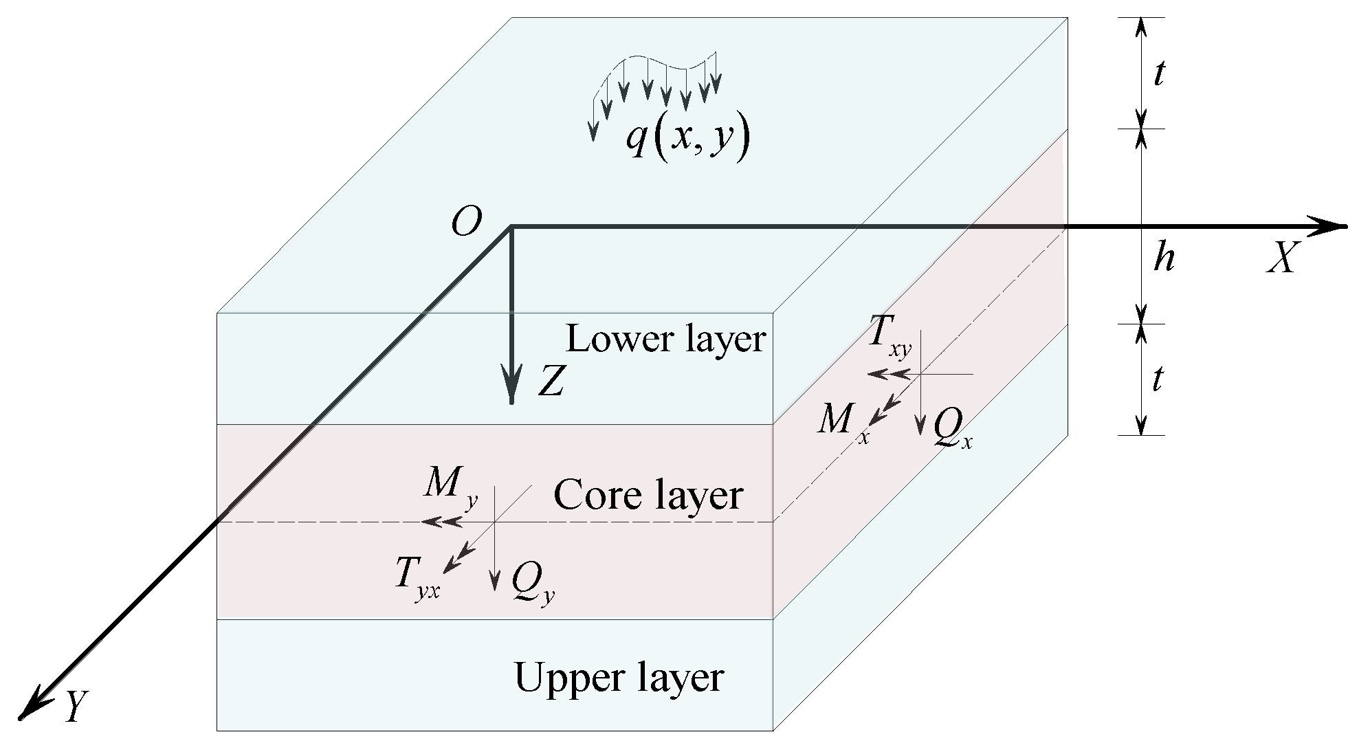 Study on Calculation Method of Bending Performance of Concrete Sandwich ...