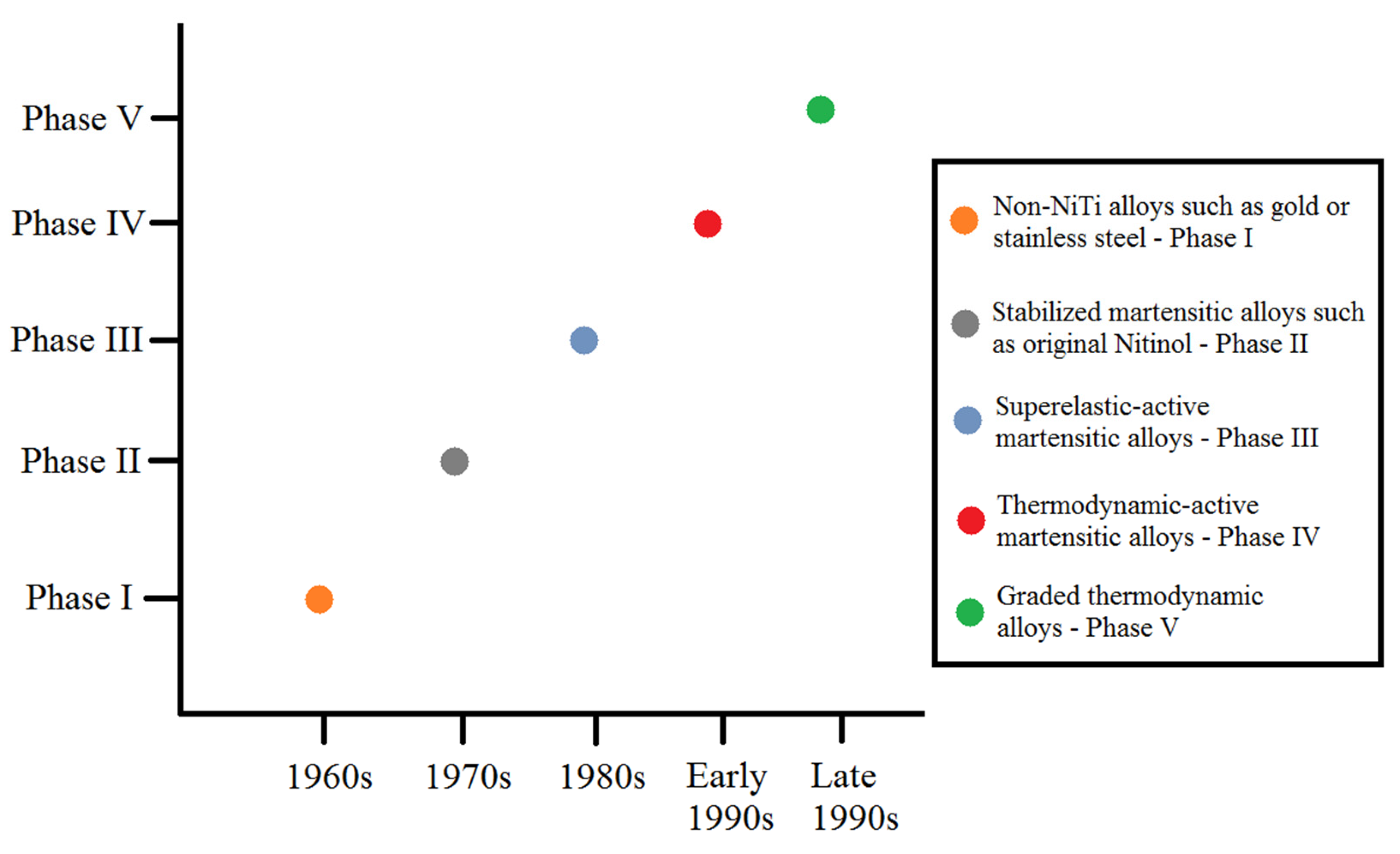 Multi-Force Bio-Active™ Archwires and Various Contemporary NiTi Multi ...