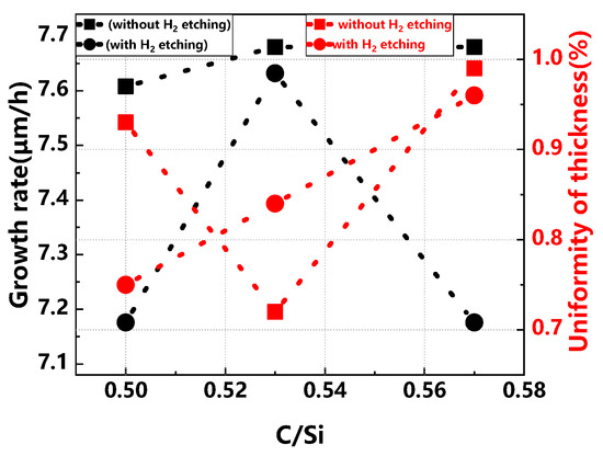 Influence of Carbon Source on the Buffer Layer for 4H-SiC Homoepitaxial Growth