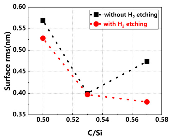 Influence of Carbon Source on the Buffer Layer for 4H-SiC Homoepitaxial Growth