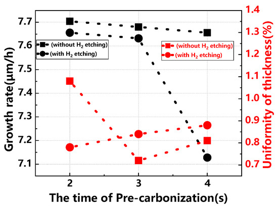 Influence of Carbon Source on the Buffer Layer for 4H-SiC Homoepitaxial Growth