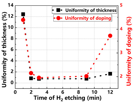 Influence of Carbon Source on the Buffer Layer for 4H-SiC Homoepitaxial Growth