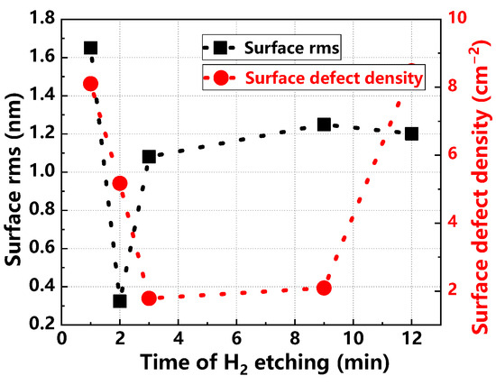 Influence of Carbon Source on the Buffer Layer for 4H-SiC Homoepitaxial Growth