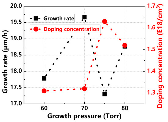 Influence of Carbon Source on the Buffer Layer for 4H-SiC Homoepitaxial Growth