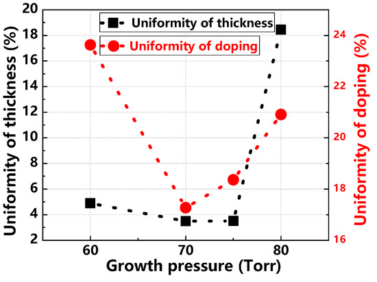 Influence of Carbon Source on the Buffer Layer for 4H-SiC Homoepitaxial Growth