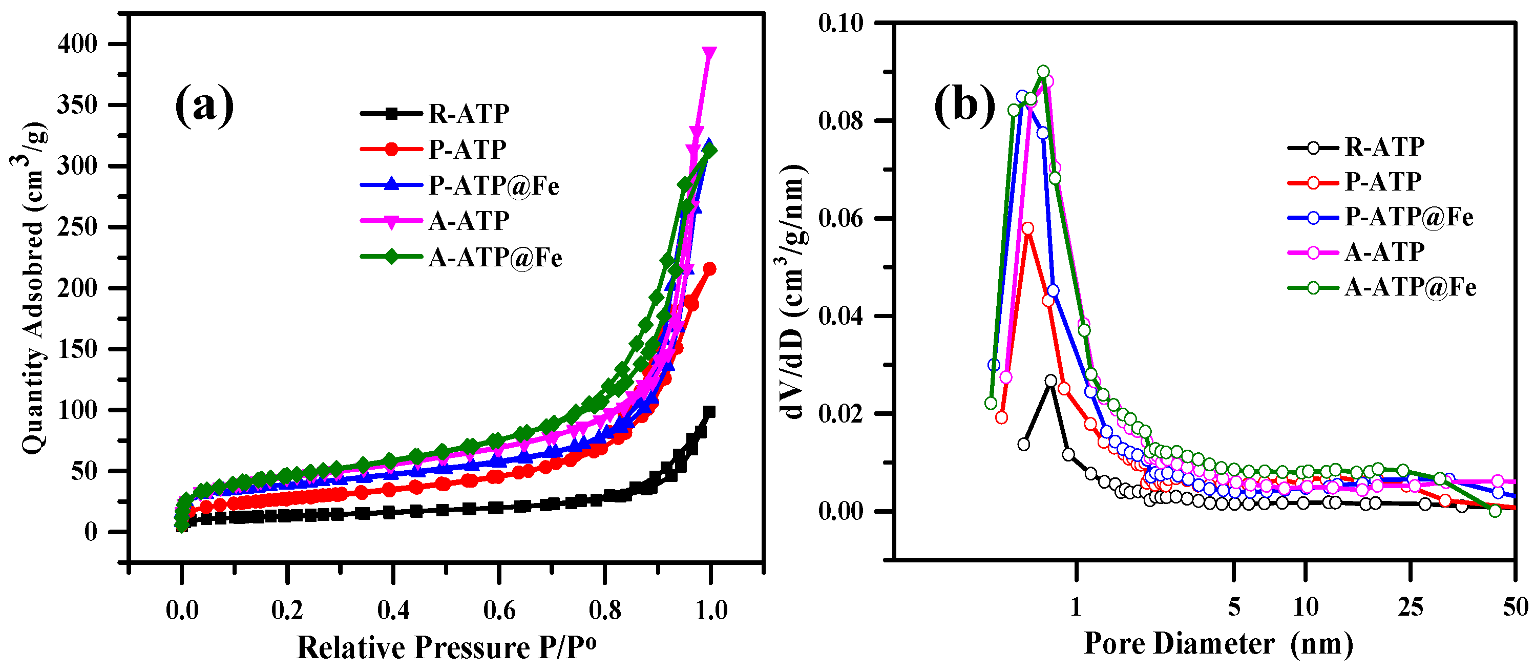 Fenton-like Degradation of Methylene Blue on Attapulgite Clay Composite ...