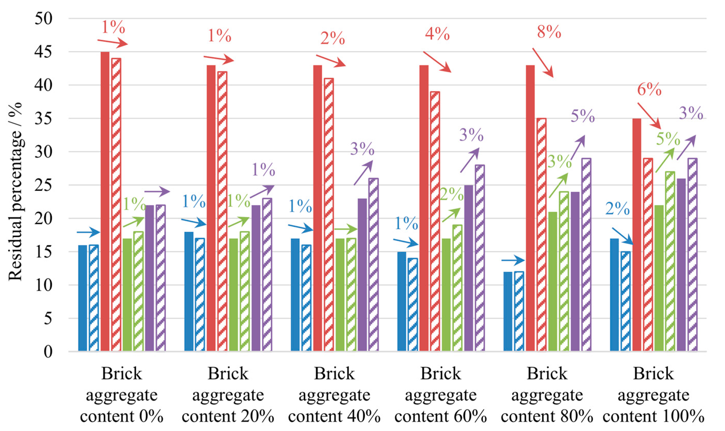 Effect of Brick Aggregate Content on Performance of Recycled ...