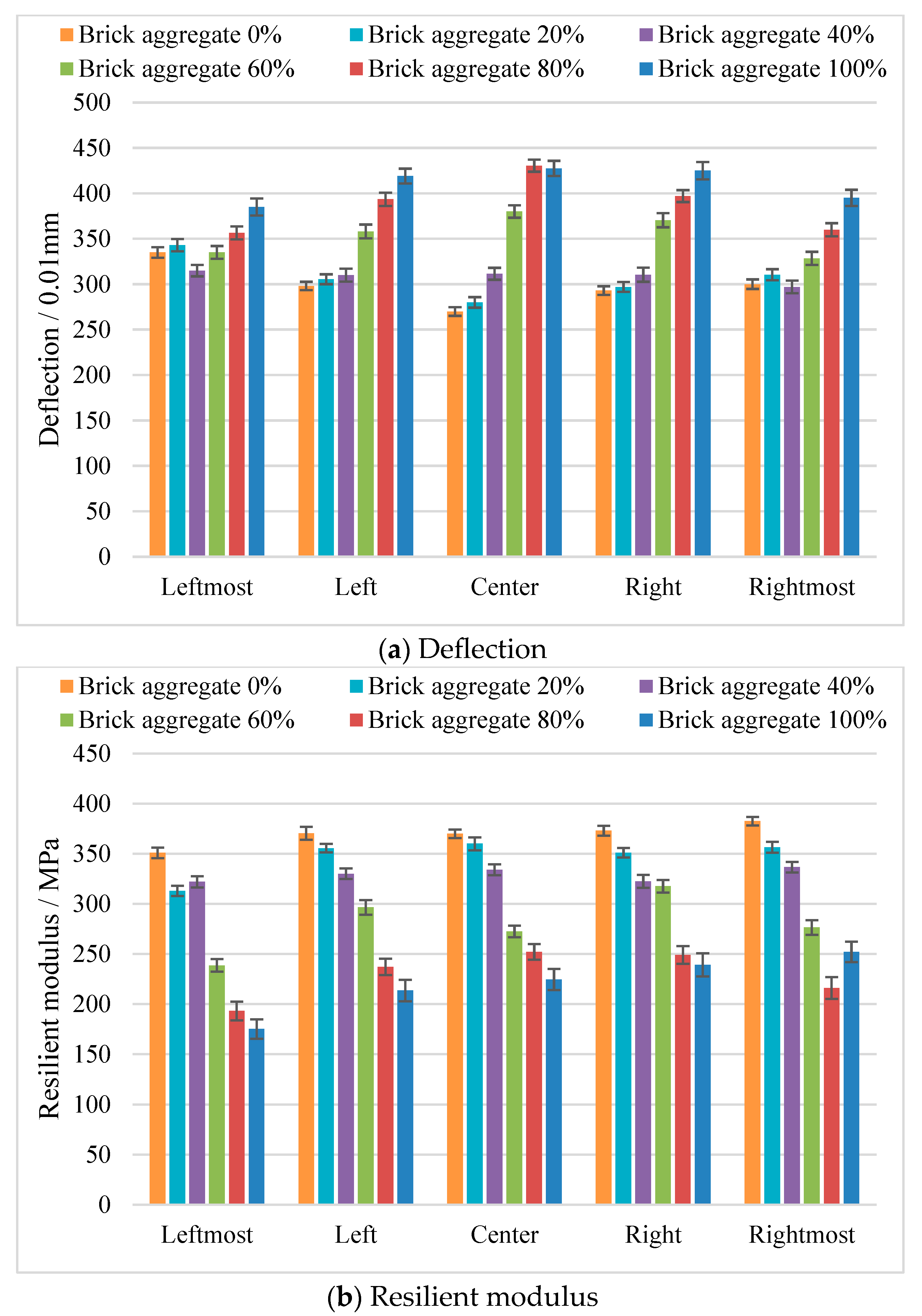 Effect of Brick Aggregate Content on Performance of Recycled ...