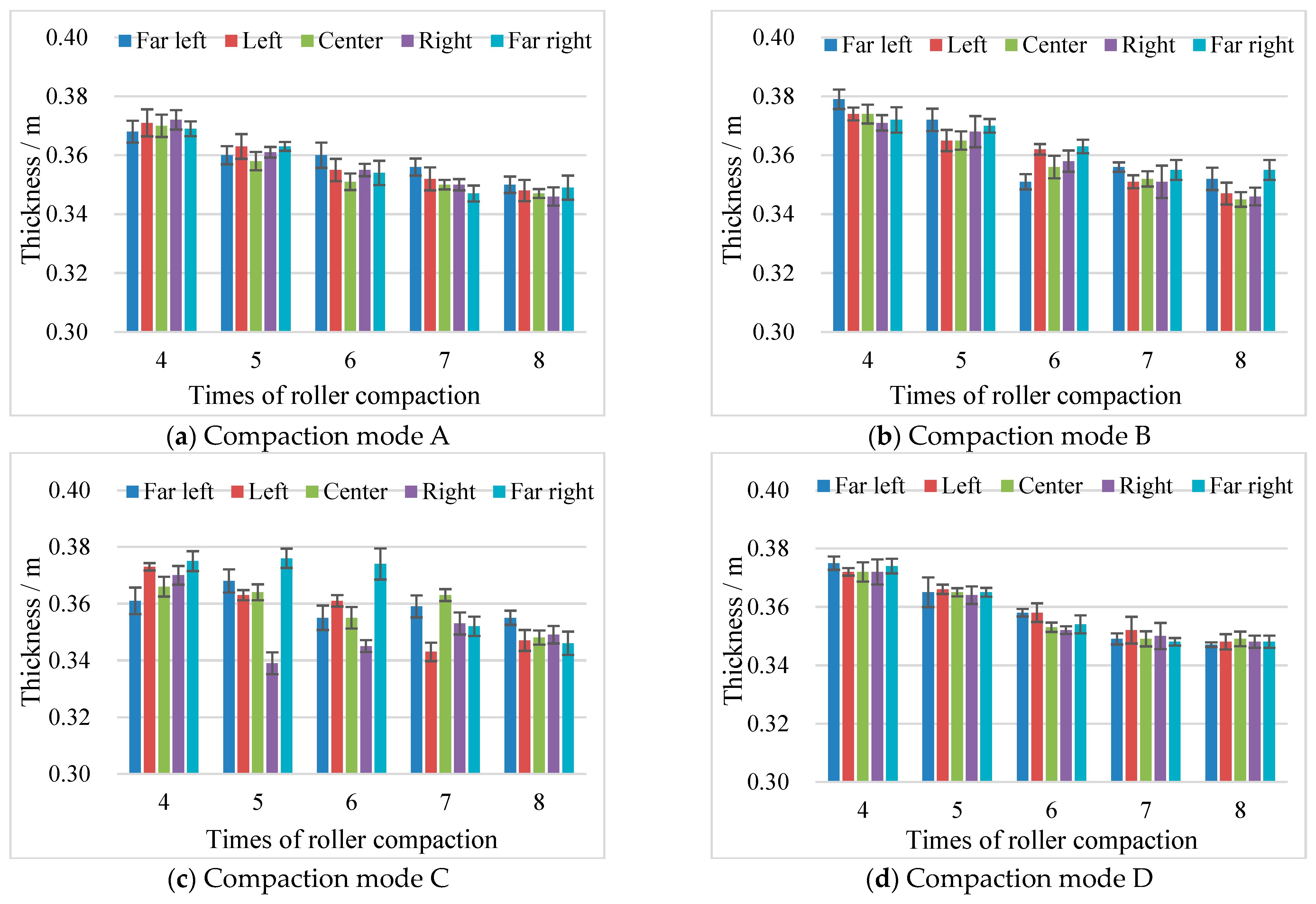 Effect of Brick Aggregate Content on Performance of Recycled ...