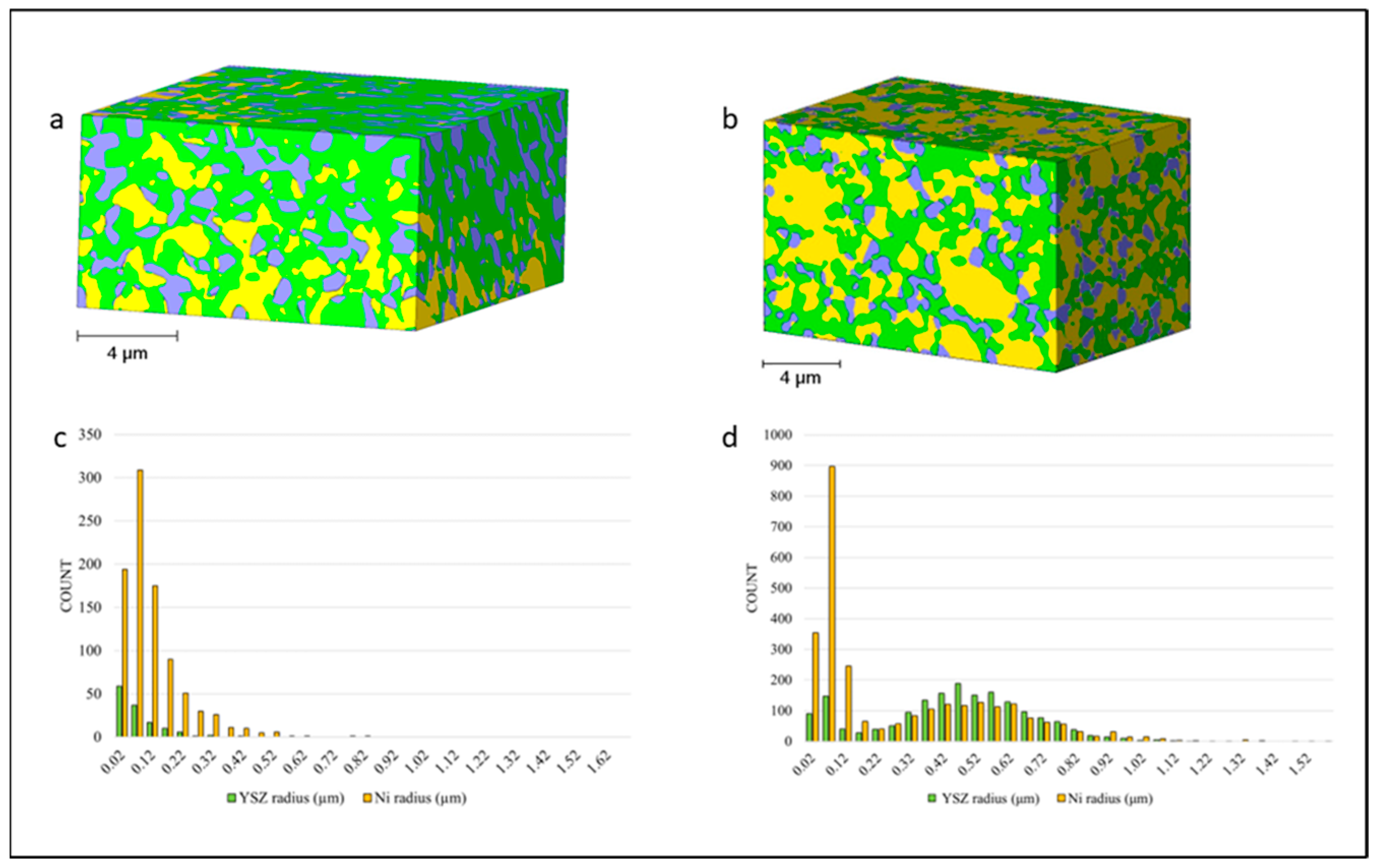 Quantifying Microstructure Features for High-Performance Solid Oxide Cells