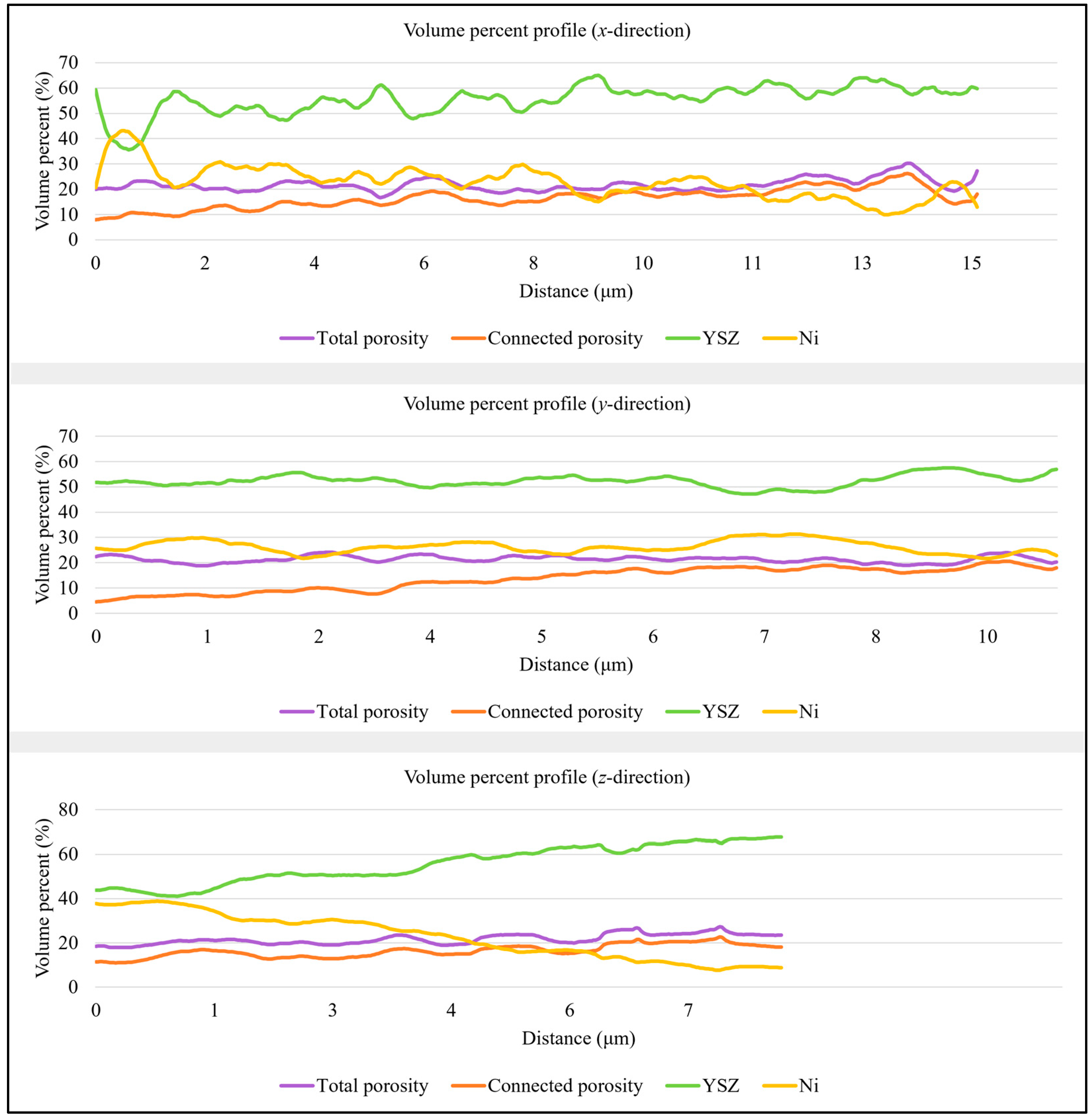 Quantifying Microstructure Features for High-Performance Solid Oxide Cells