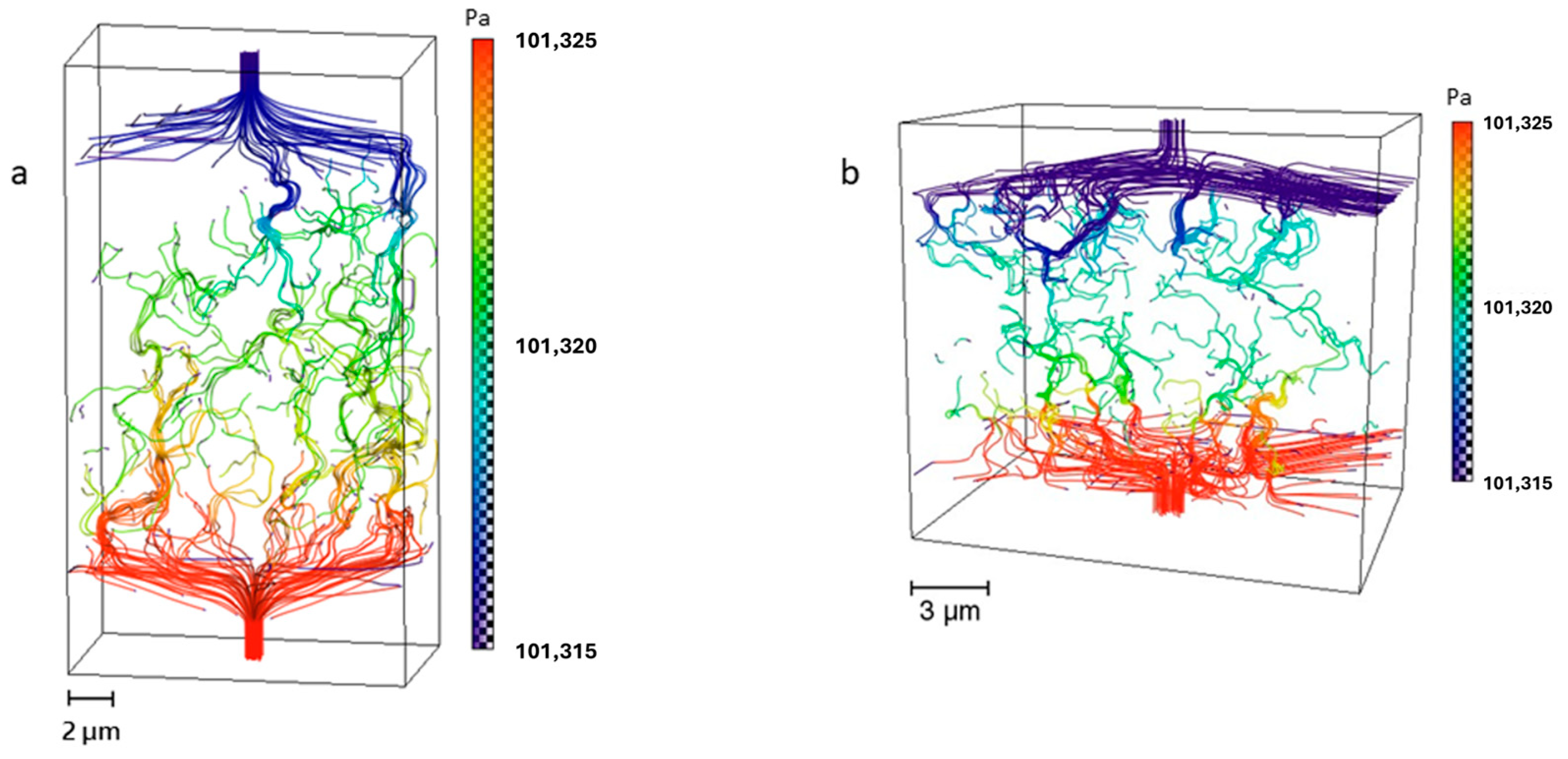 Quantifying Microstructure Features for High-Performance Solid Oxide Cells