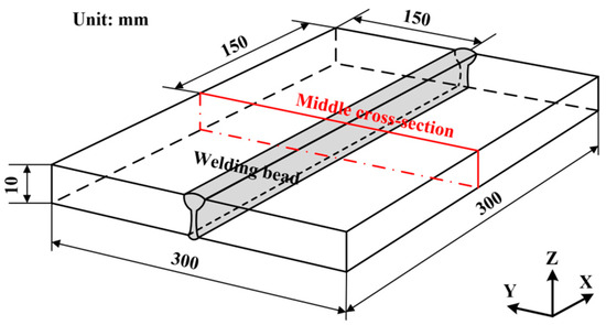 Materials | Free Full-Text | Effect of Solid-State Phase Transformation ...