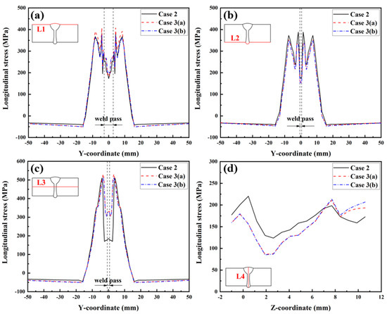 Materials | Free Full-Text | Effect of Solid-State Phase Transformation ...