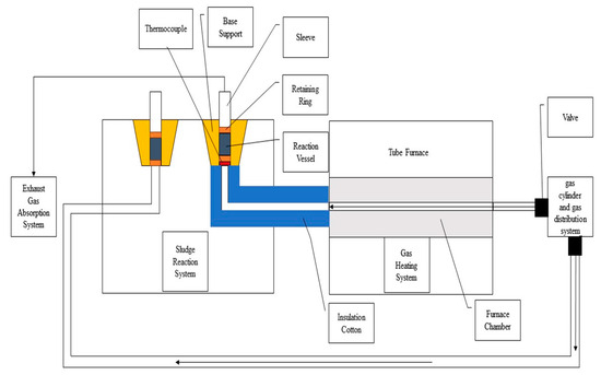 Research on Resource Recovery and Disposal of Copper-Containing Sludge