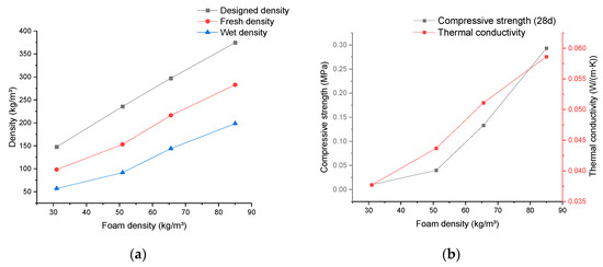 Effects of Mixing Techniques and Material Compositions on the ...