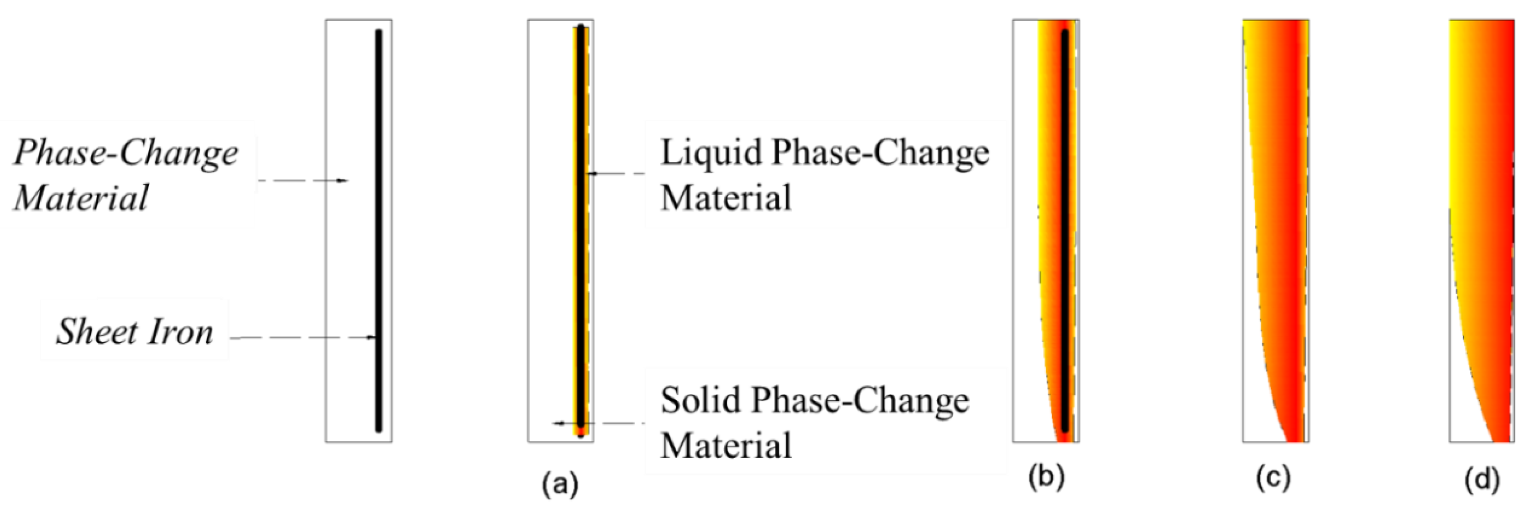 Analysis of Underwater Melting Process and Leakage Plugging Performance ...