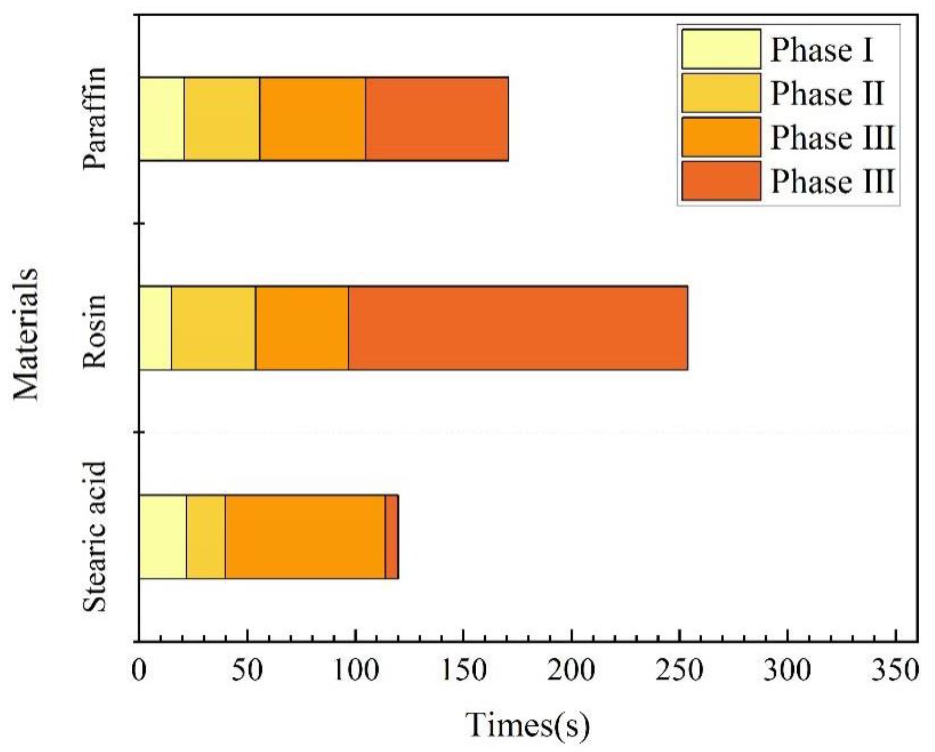 Analysis of Underwater Melting Process and Leakage Plugging Performance ...