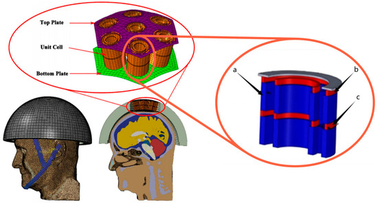 Research Progress on Helmet Liner Materials and Structural Applications