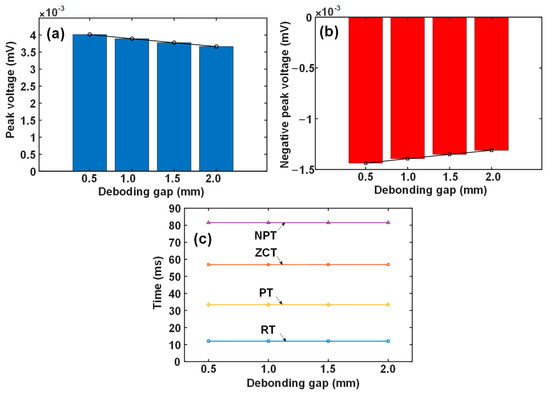 Materials | Free Full-Text | Inspection of Liner Wall Thinning and Interface Debonding in ...