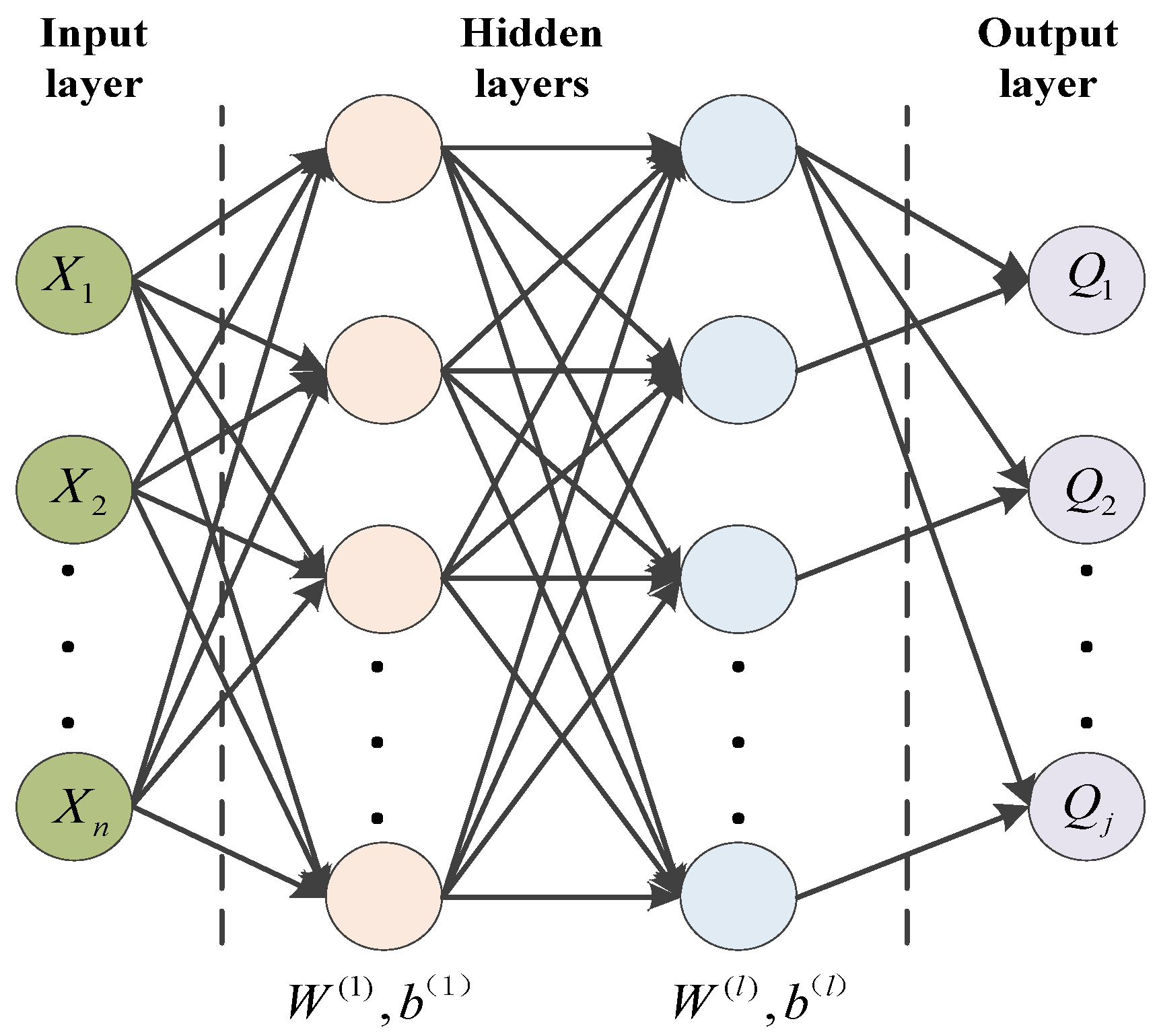 Materials | Free Full-Text | Stress and Microstructures ...