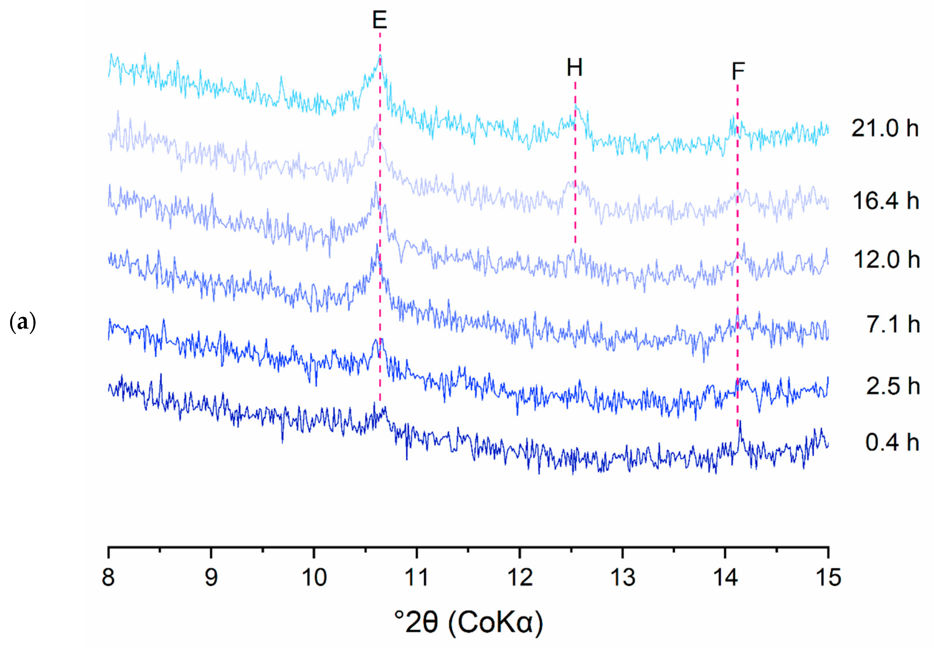Thermal Reactivation of Hydrated Cement Paste: Properties and Impact on ...