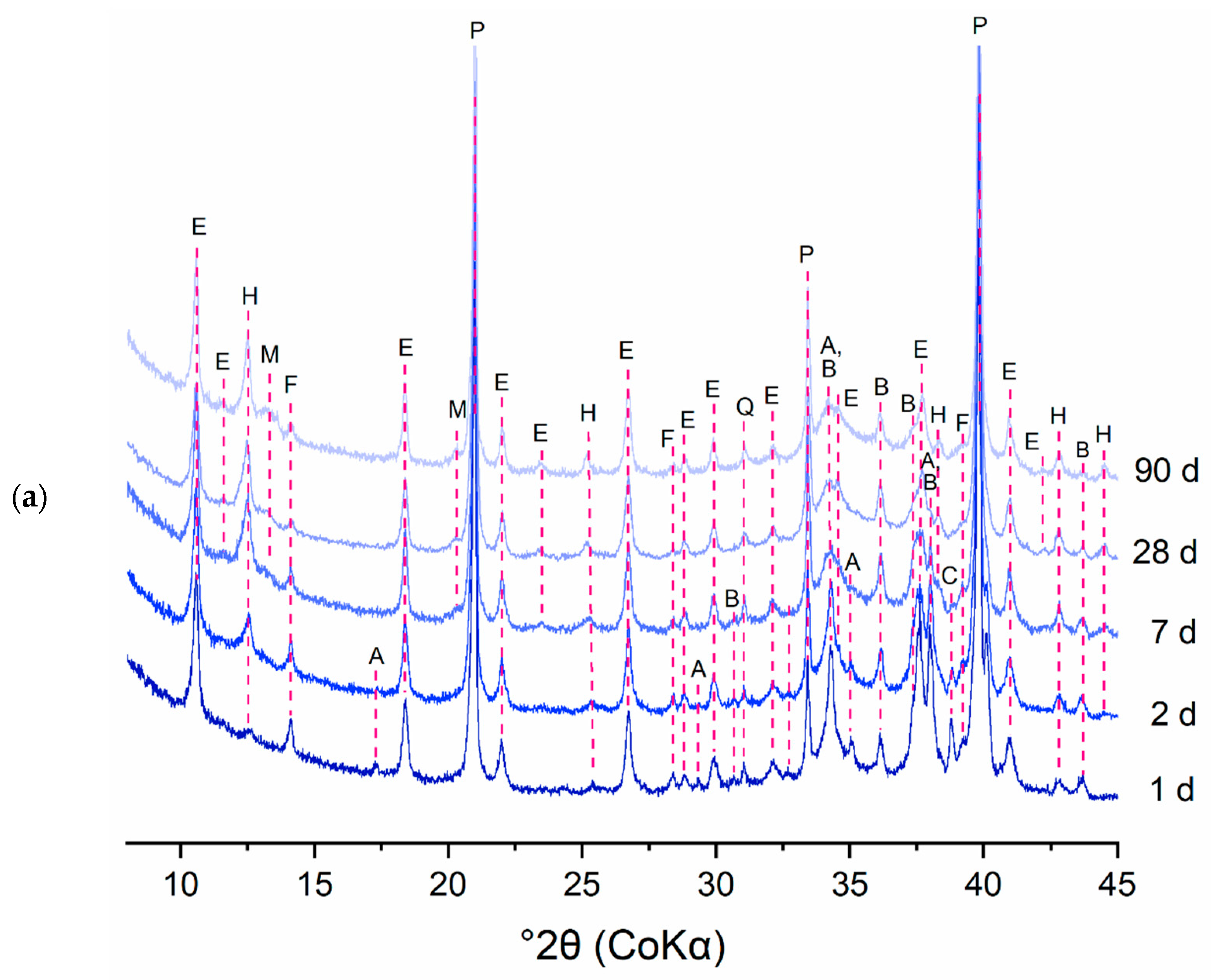 Thermal Reactivation of Hydrated Cement Paste: Properties and Impact on ...