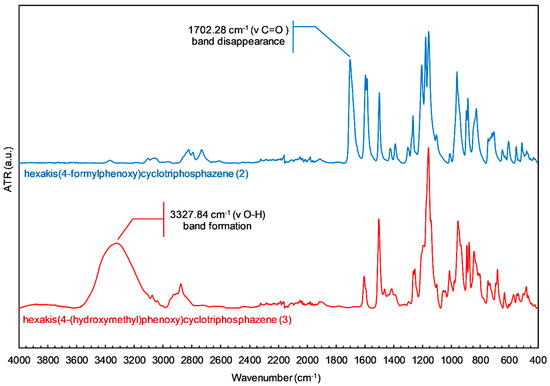 Materials | Free Full-Text | Hexakis[p-(hydroxymethyl)phenoxy ...