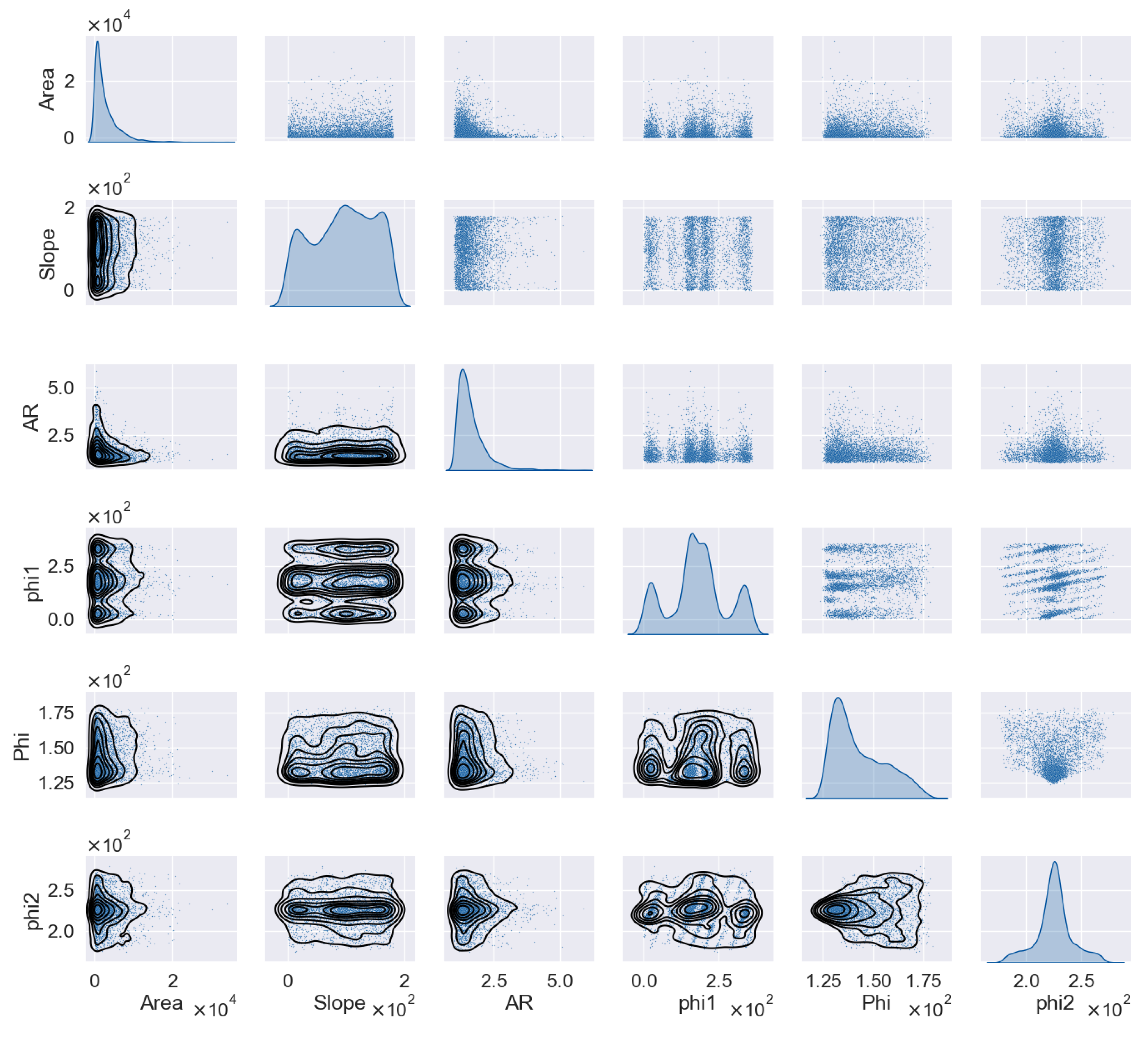 DRAGen in Application—An Approach for Microstructural Fatigue ...