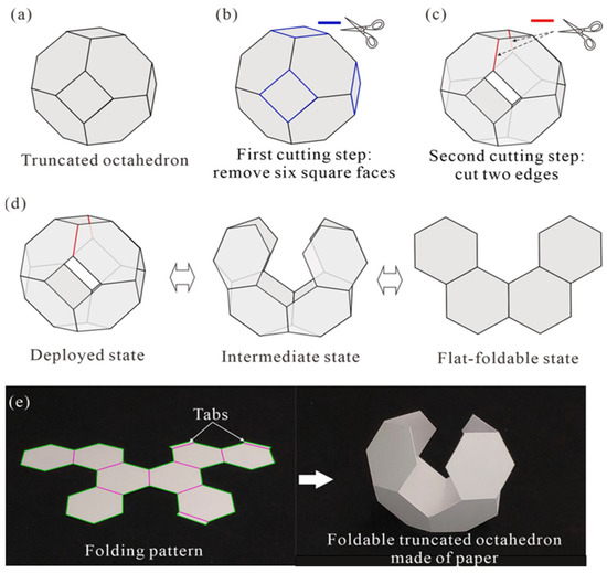 Materials | Free Full-Text | Review Study on Mechanical Properties of ...