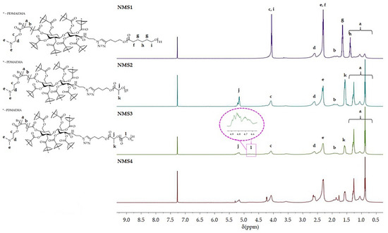 From Facile One-Pot Synthesis of Semi-Degradable Amphiphilic Miktoarm ...